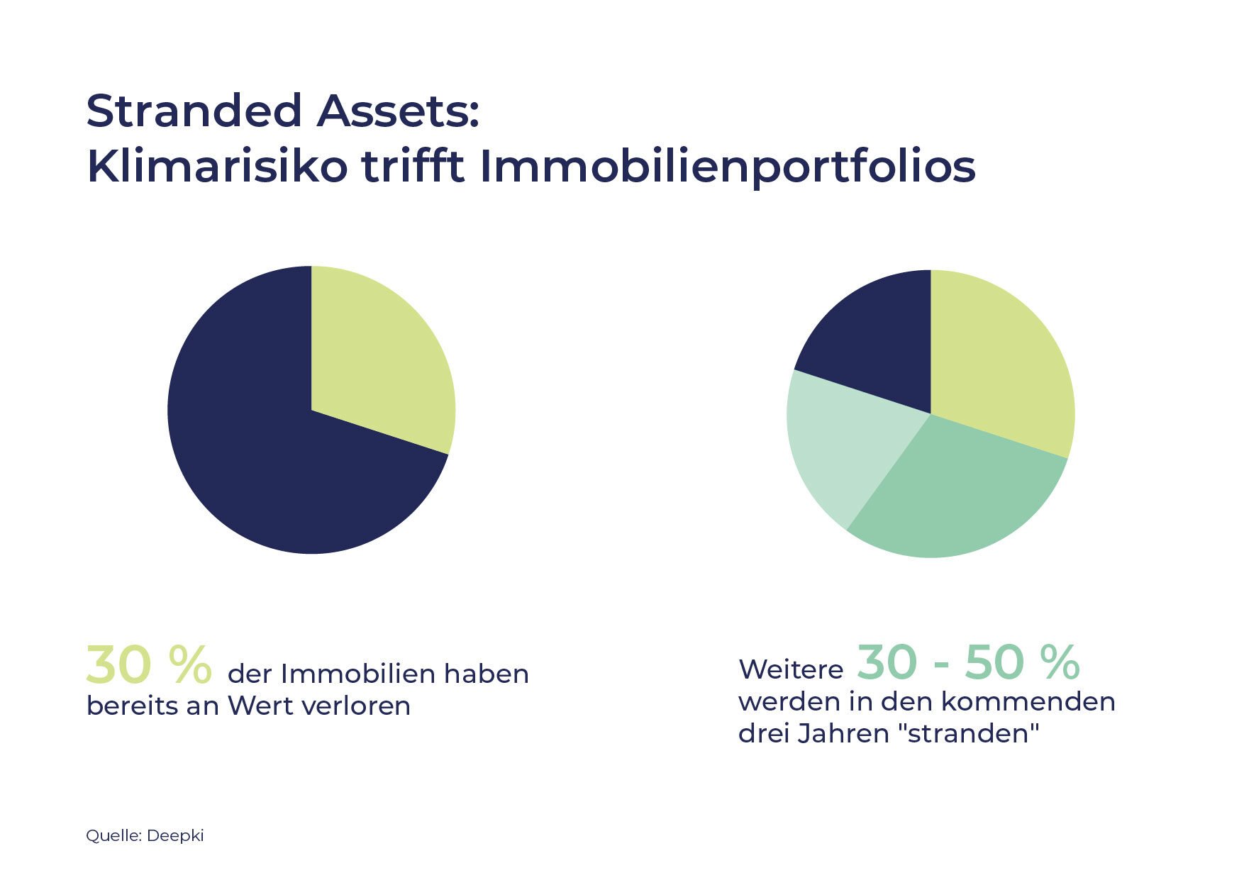 ESG-Portfolioanalyse